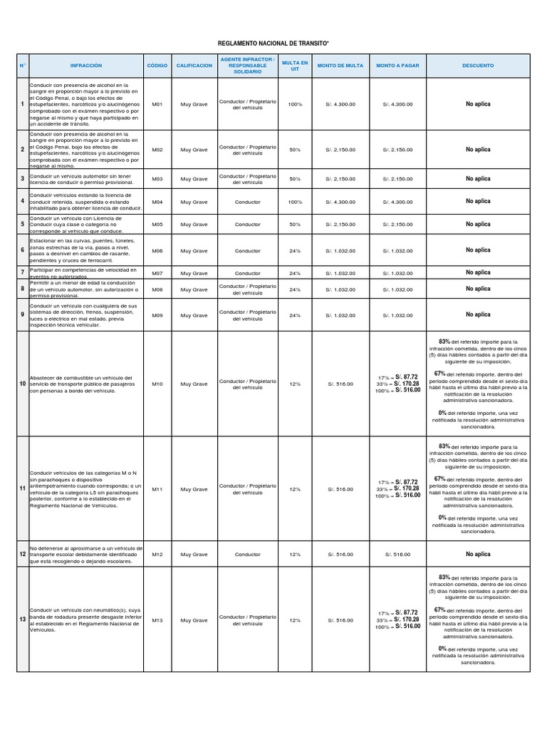 Tabla De Infracciones Sat 2024 Image To U