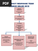 ERT Organization Chart Rev47 | PDF