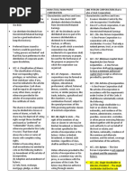 Revised Corp Code Voting Requirements | PDF | Board Of Directors ...