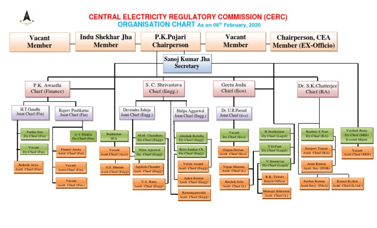 ORGANIZATION CHART - Recent PDF | PDF