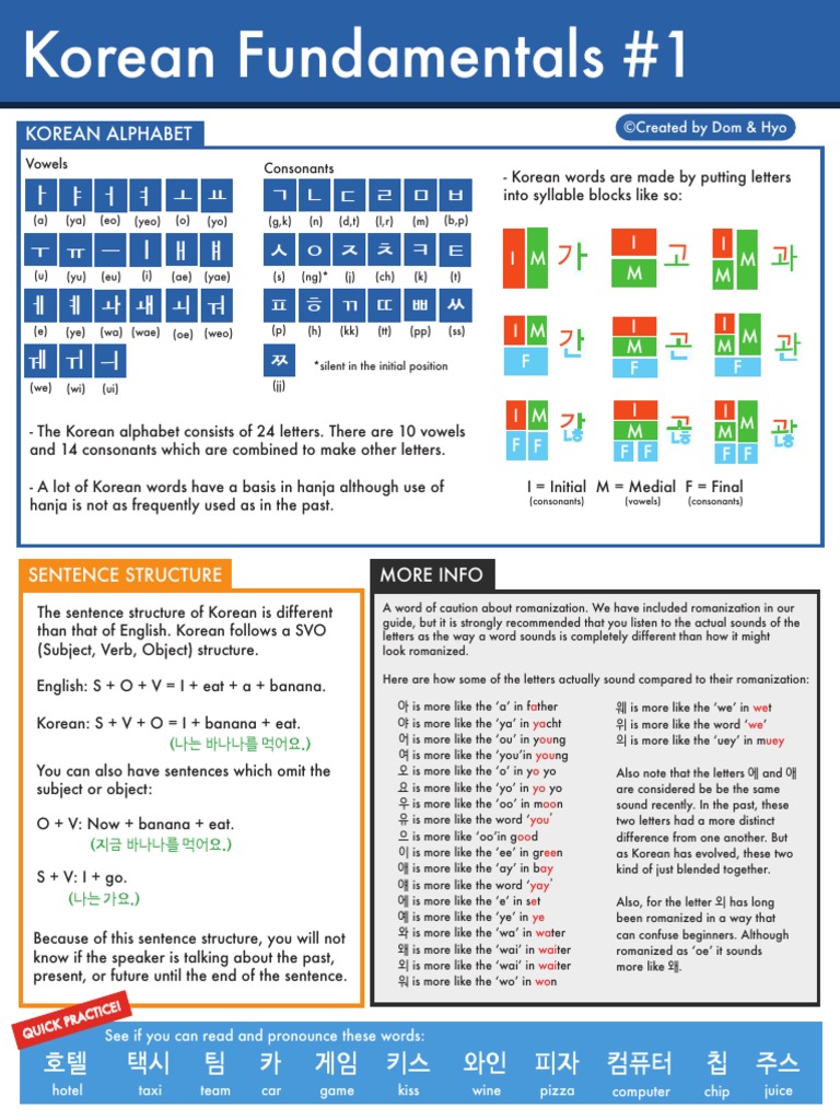 Basic Hangul Cheat Sheets | PDF