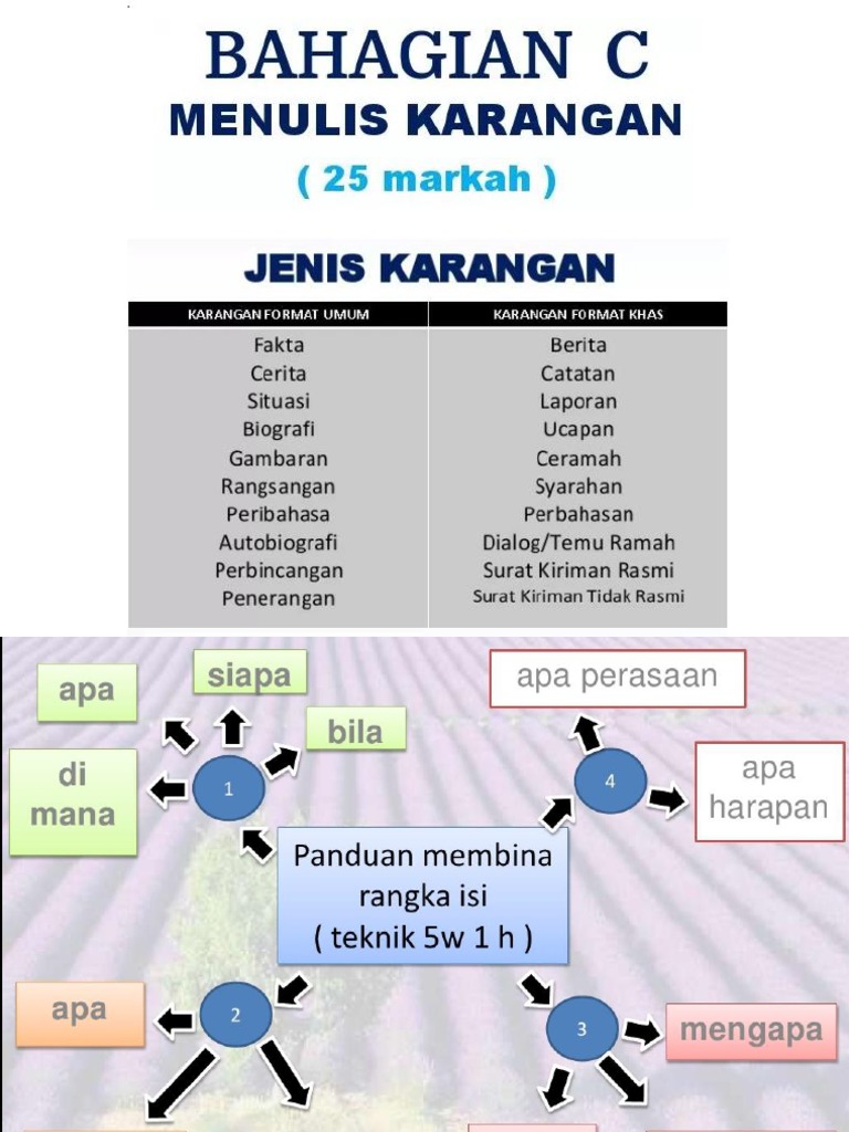 Karangan Ibu Saya | PDF