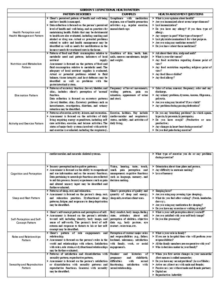 Gordon's 11 Functional Health Pattern | PDF