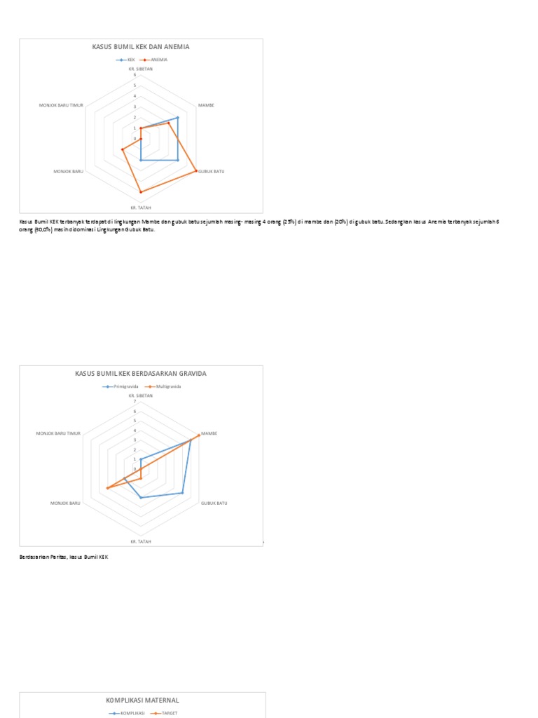 Analisa Jaring Laba2 | PDF