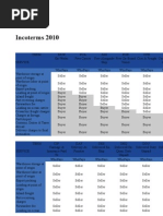Incoterms 2010 Quick Reference Guide | PDF | Freight Transport ...