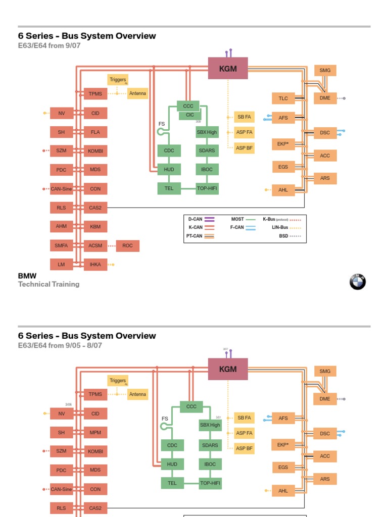 04 - 6 Series Bus Charts | PDF