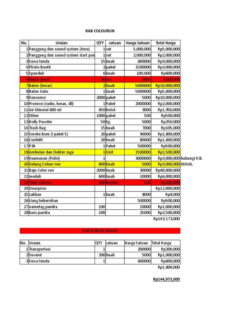 RAB Dan Konsep Acara Colorun | PDF