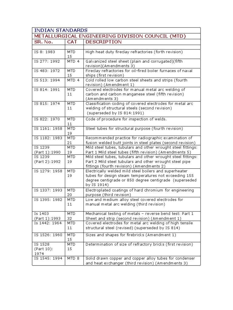 Is Standards | PDF | Welding | Construction