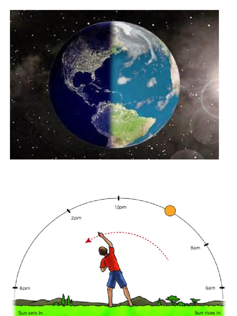 Gambar Kesan Putaran Bumi | PDF