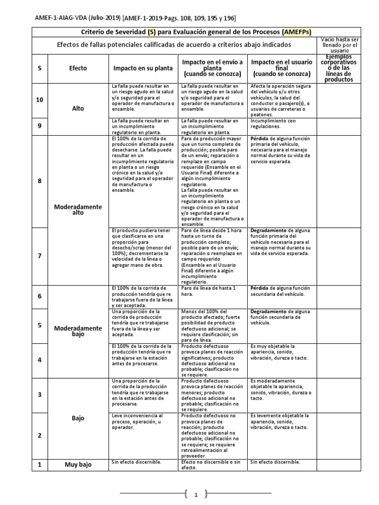 01 Tablas AMEFP MSR AMEFD AMEF1 AIAG VDA Espanol Julio 23 2019 | PDF