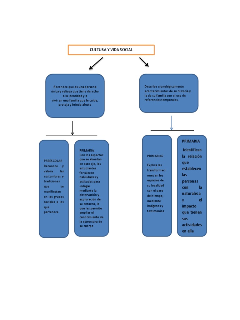 Actividad 2 Lecc | PDF