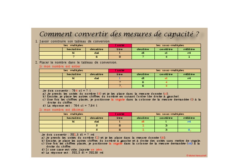 Tableau De Conversion Des Mesures De Liquide Unités De Mesure