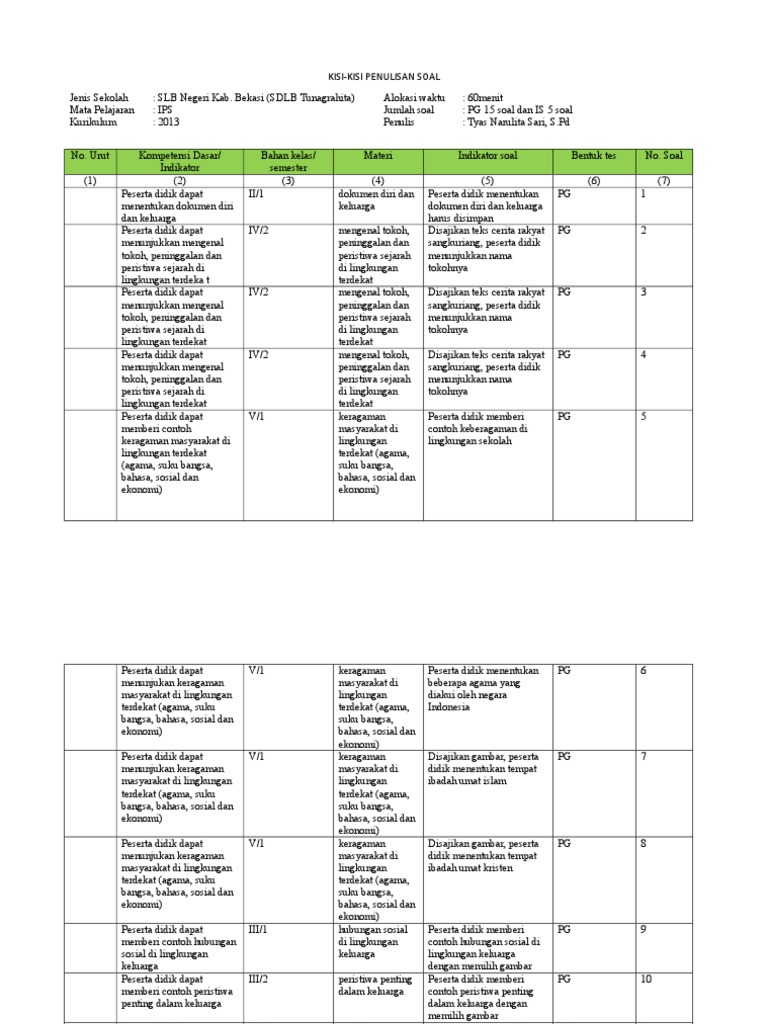 Kisi-Kisi IPS C SDLB | PDF