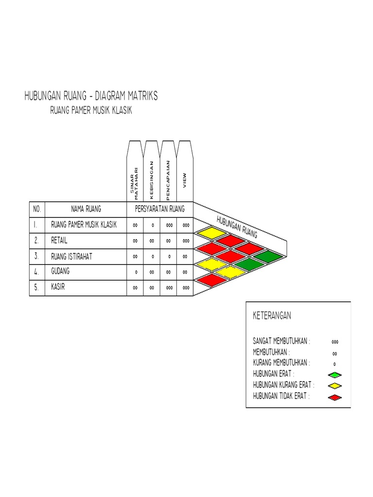 Diagram Matriks | PDF