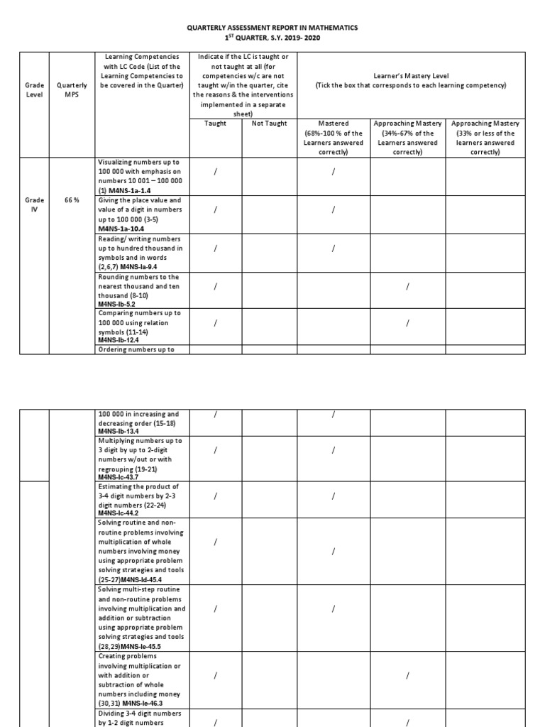 Quarterly Assessment Report Highlights Gaps and Strengths in Grade 4 ...