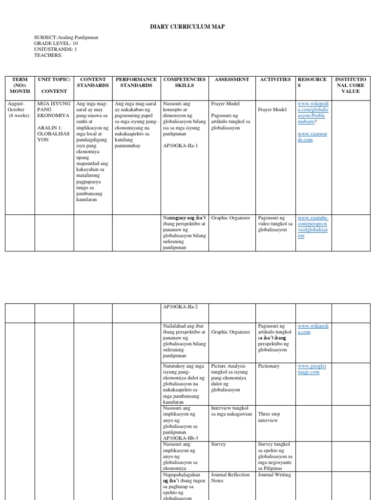 Diary Curriculum Map ARALPAN | PDF