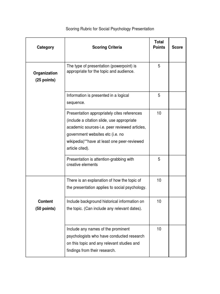 Soc Psych Rubric For Group Presentation | PDF