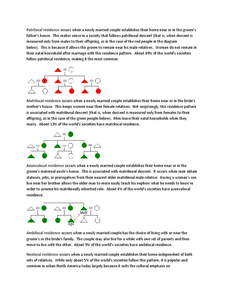 Matrilocal Residence