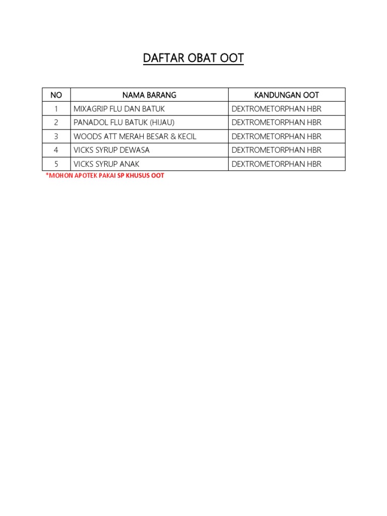 Daftar Obat Oot | PDF