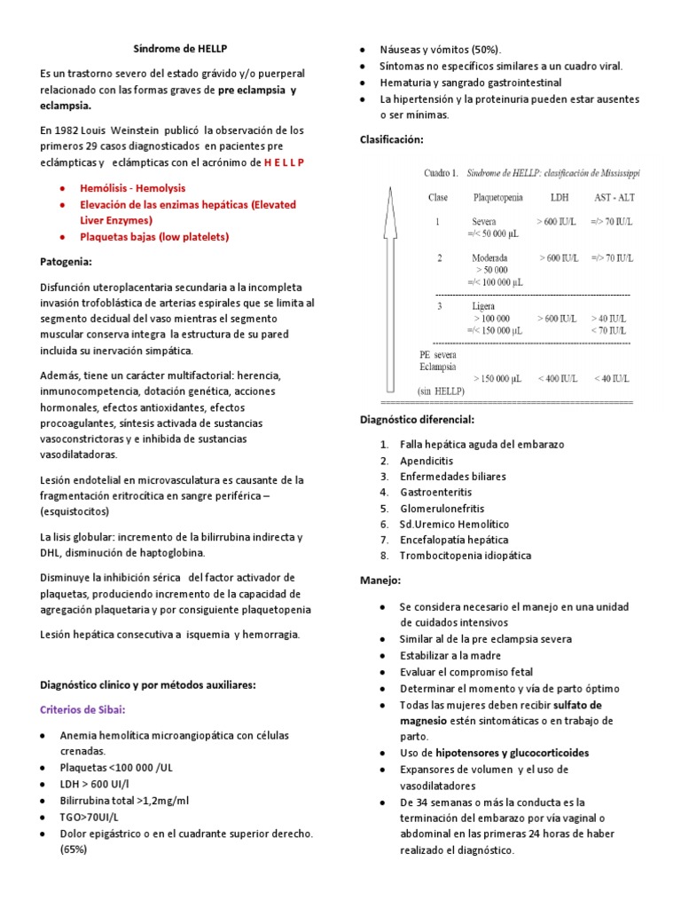 Comprehensive overview of HELLP syndrome: Causes, symptoms, diagnosis ...