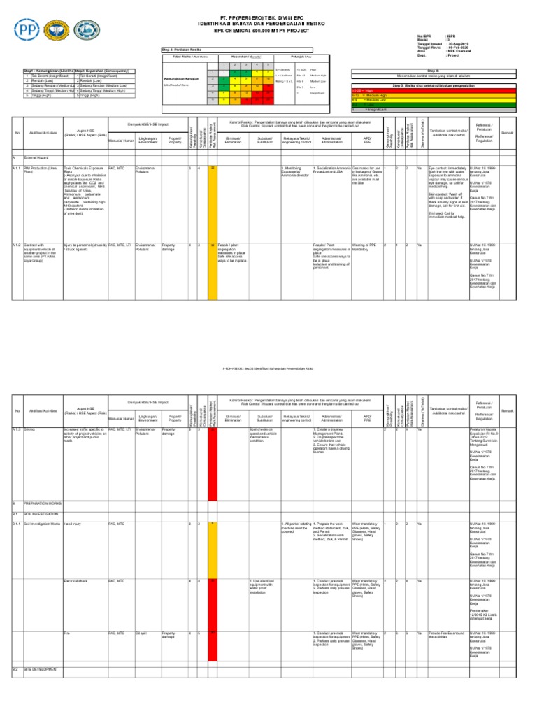 HIRADC | PDF | Urea | Ammonia
