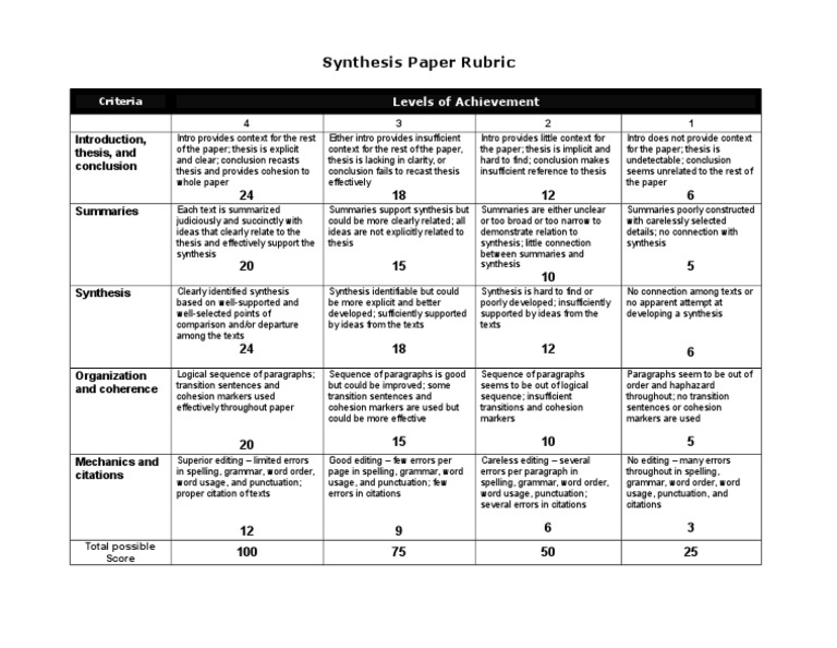Synthesis Paper Rubric | PDF | Paragraph | Writing