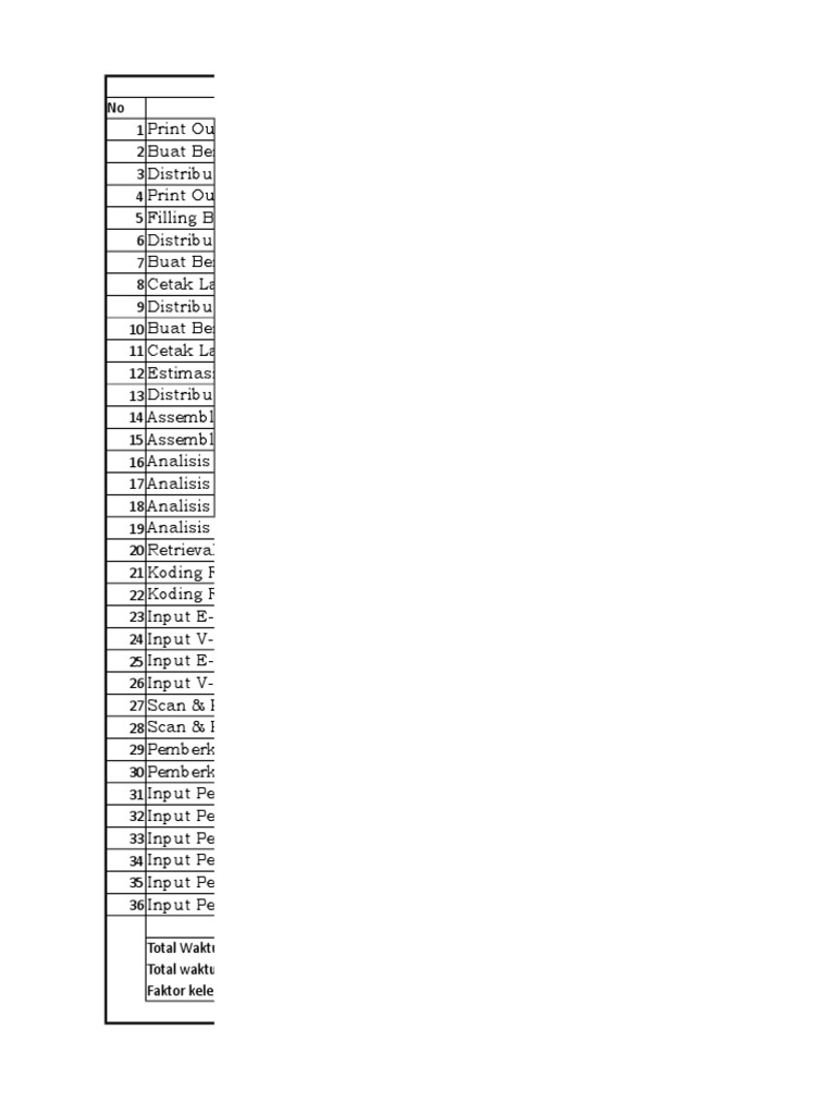 Contoh Workload Analisis | PDF