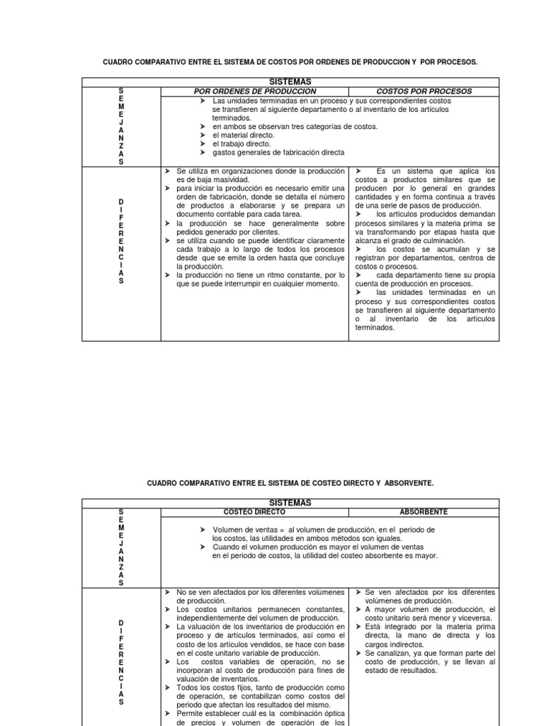 CUADRO COMPARATIVO ENTRE EL SISTEMA DE COSTOS POR ORDENES DE PRODUCCION Y POR PROCESOS ...