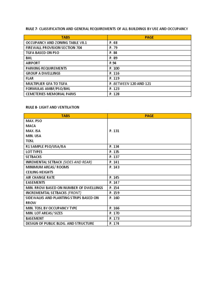 Rule 7 & 8 Tabulation-Updated | PDF