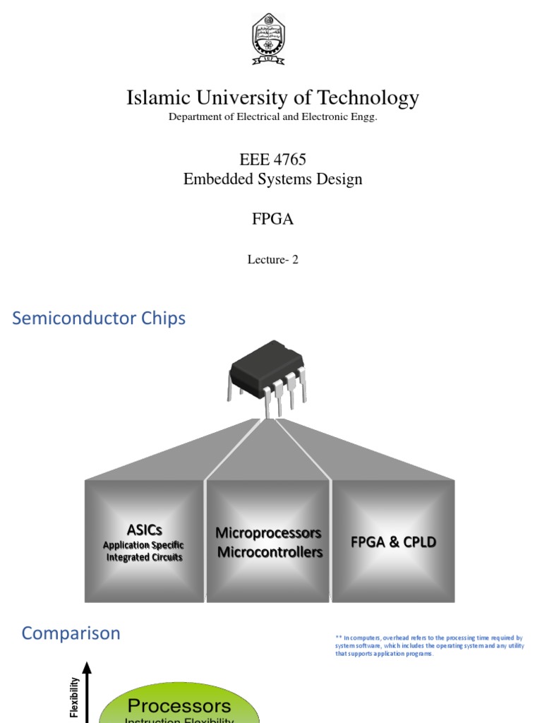 Lecture 2 Fpga Pdf Pdf Field Programmable Gate Array Hardware Description Language