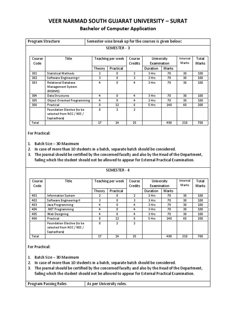 BCA 2nd Year (2015) PDF | PDF | Pl/Sql | Object Oriented Programming