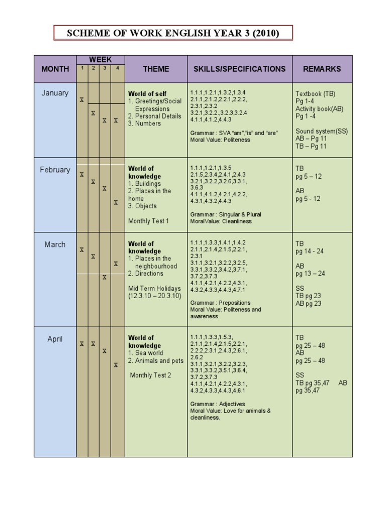Scheme of Work Year 3 2010 | PDF | Morphology | Language Families