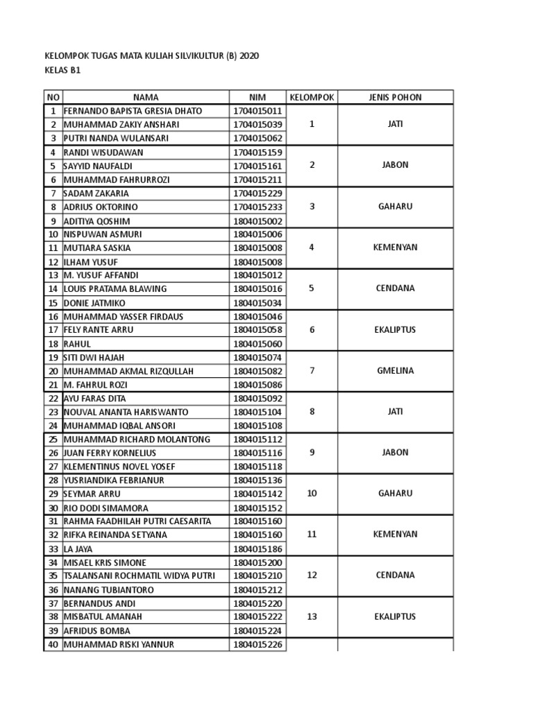 Data Pembagian Kel Silvi | PDF