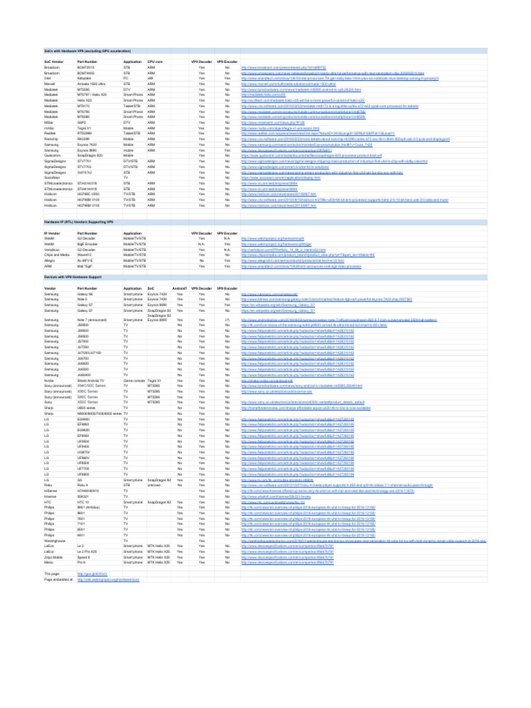 SoCs Supporting VP8/VP9 | PDF