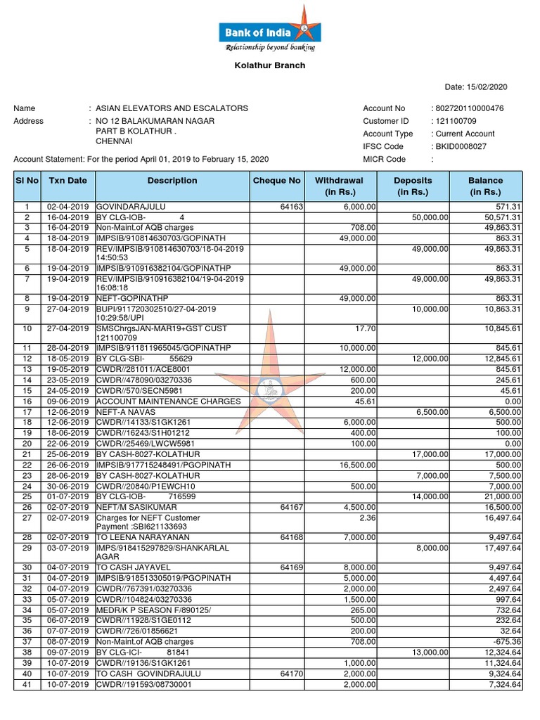 Statement1502202012115828 PDF | PDF