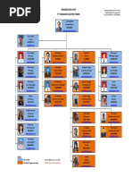 Template - Probation Report Level 1-3 | PDF | Career & Growth | Business