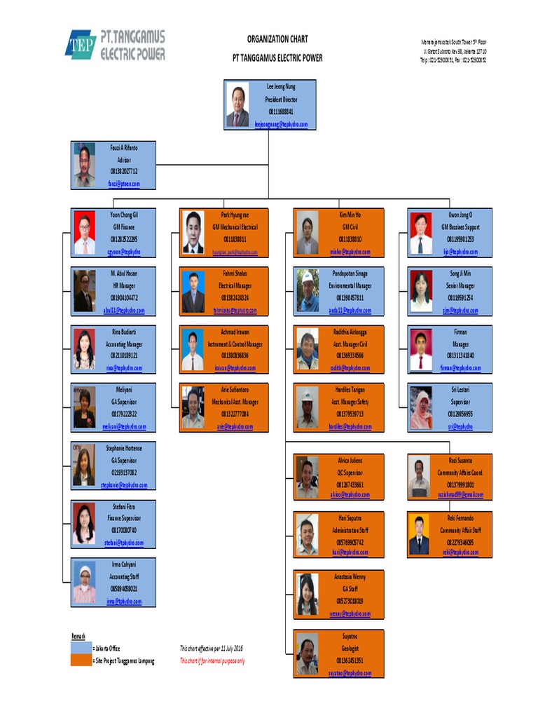Tanggamus Electric Power Org Chart | PDF