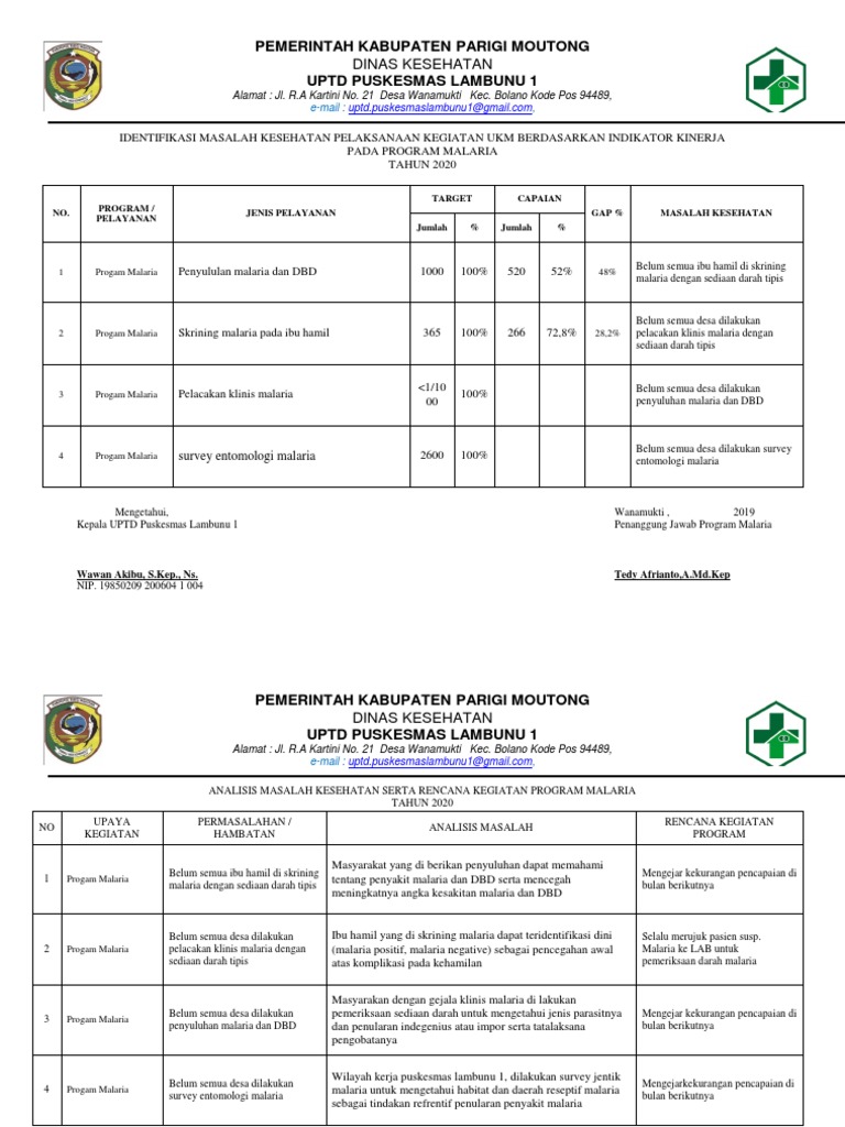 Pdca Malaria Dan Kesor Tedy | PDF