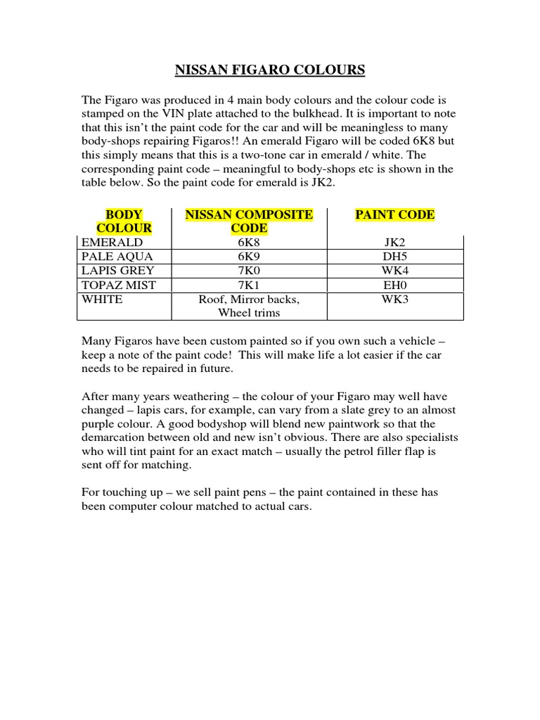 Nissan Figaro Colours Codes Guide | PDF