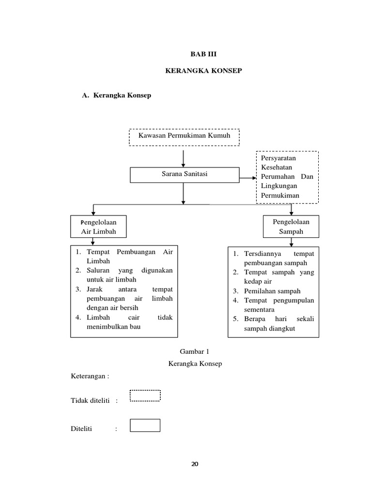 BAB III Proposal | PDF