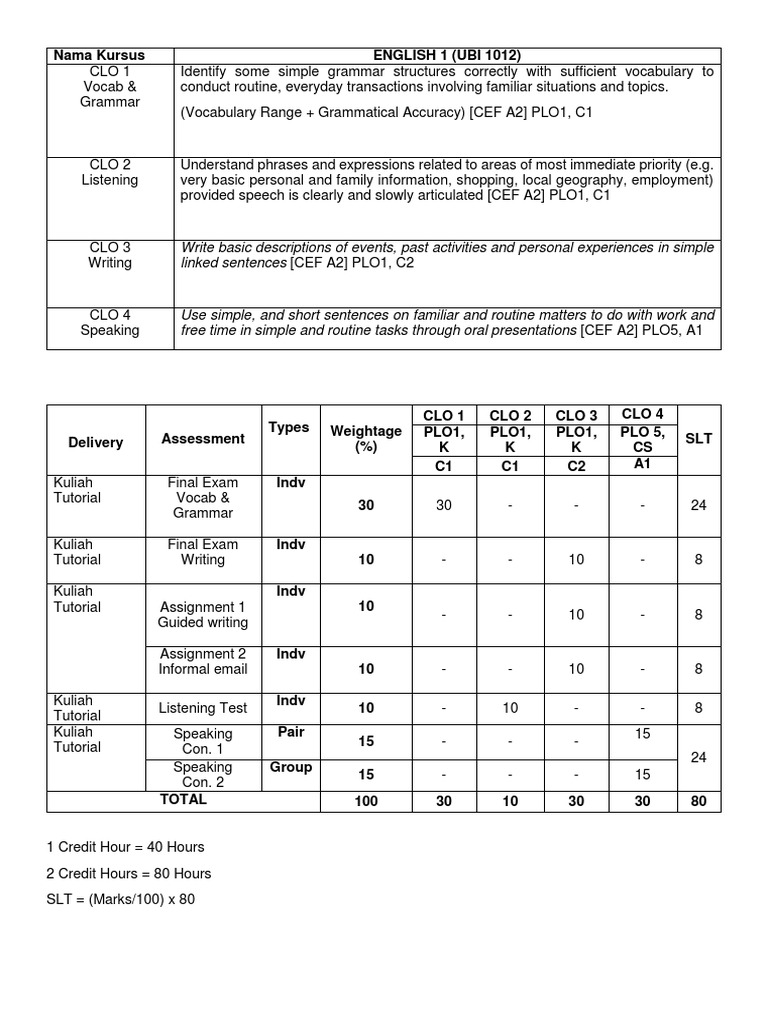 Icgpa Matrix Sample | PDF