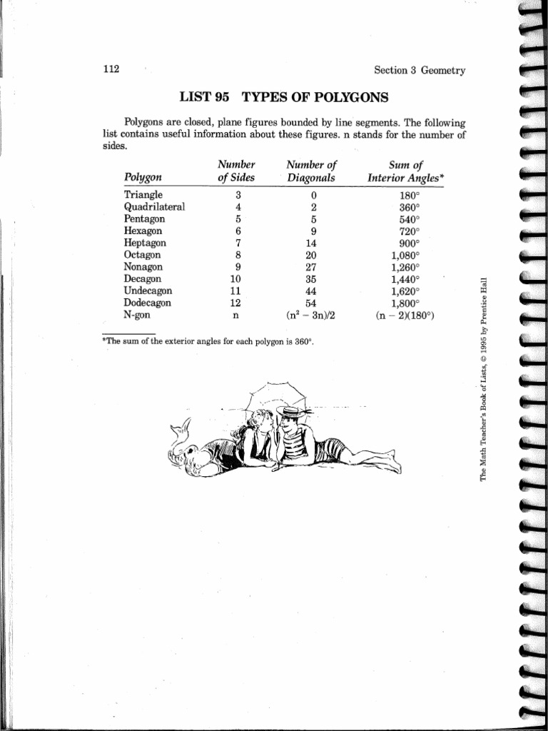 Polygon Cheat Sheets | PDF