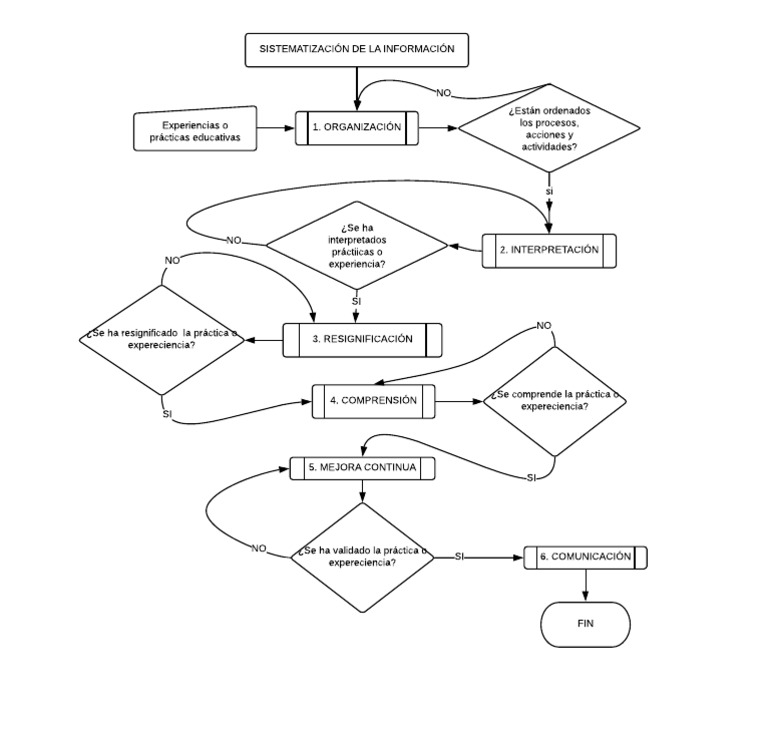 IE-AA3-EV2 Diagrama de Flujo | PDF