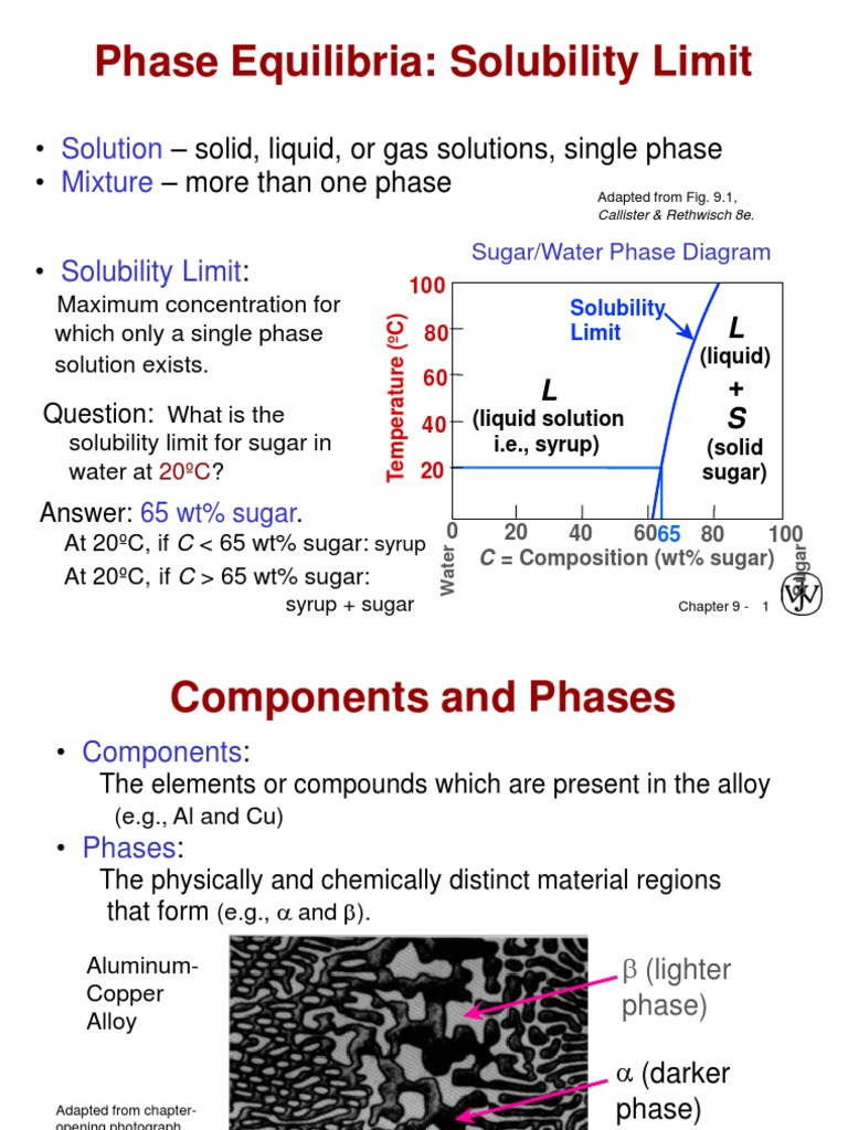 Cu-Ni Alloy System Phase Diagram | PDF