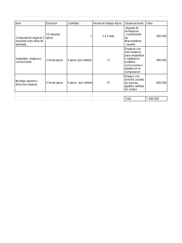 Cotización Música Comparsa | PDF