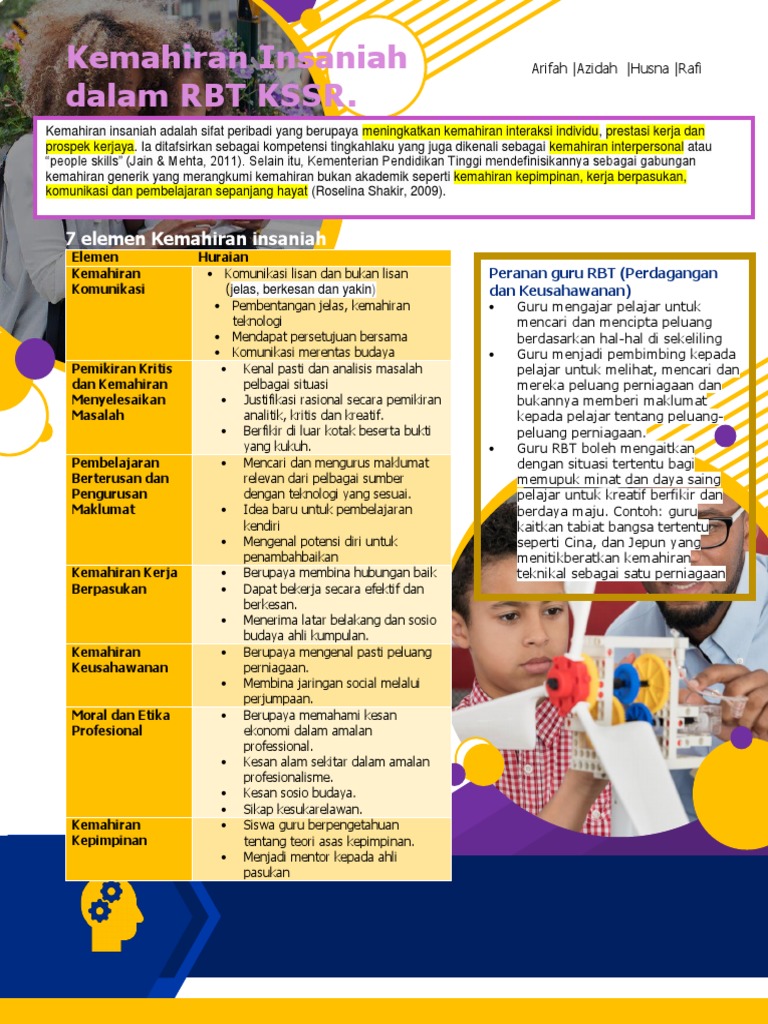 Kemahiran Insaniah | PDF