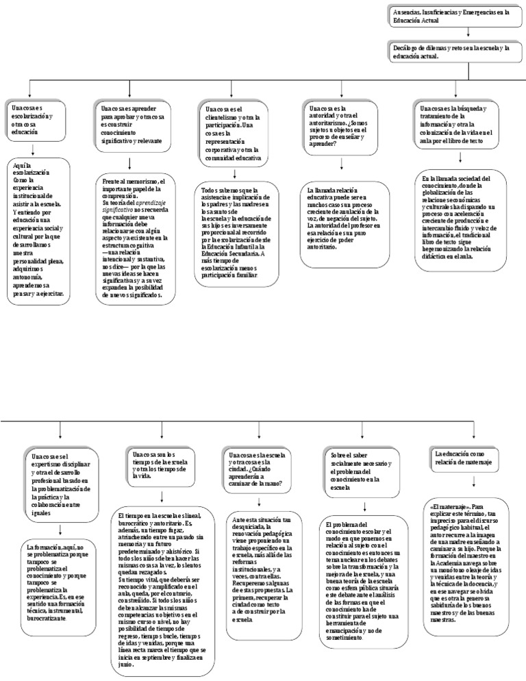 Mapa Conceptual Del Capitulo 2 | PDF