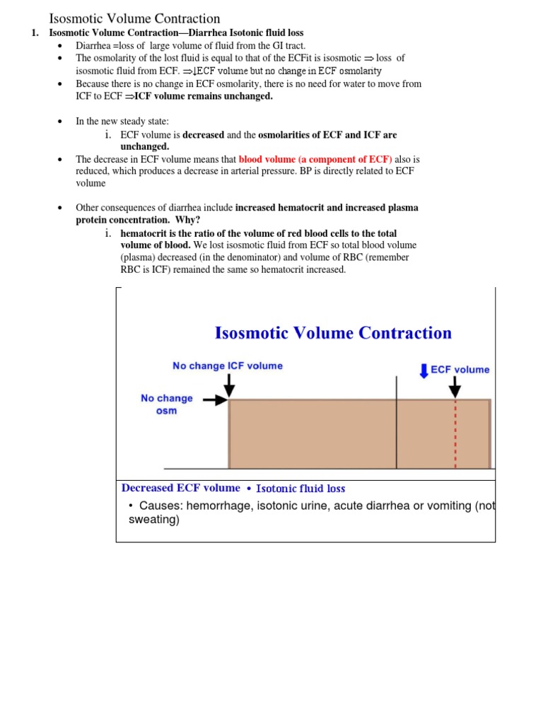 Isosmotic Volume Contraction Explained | PDF