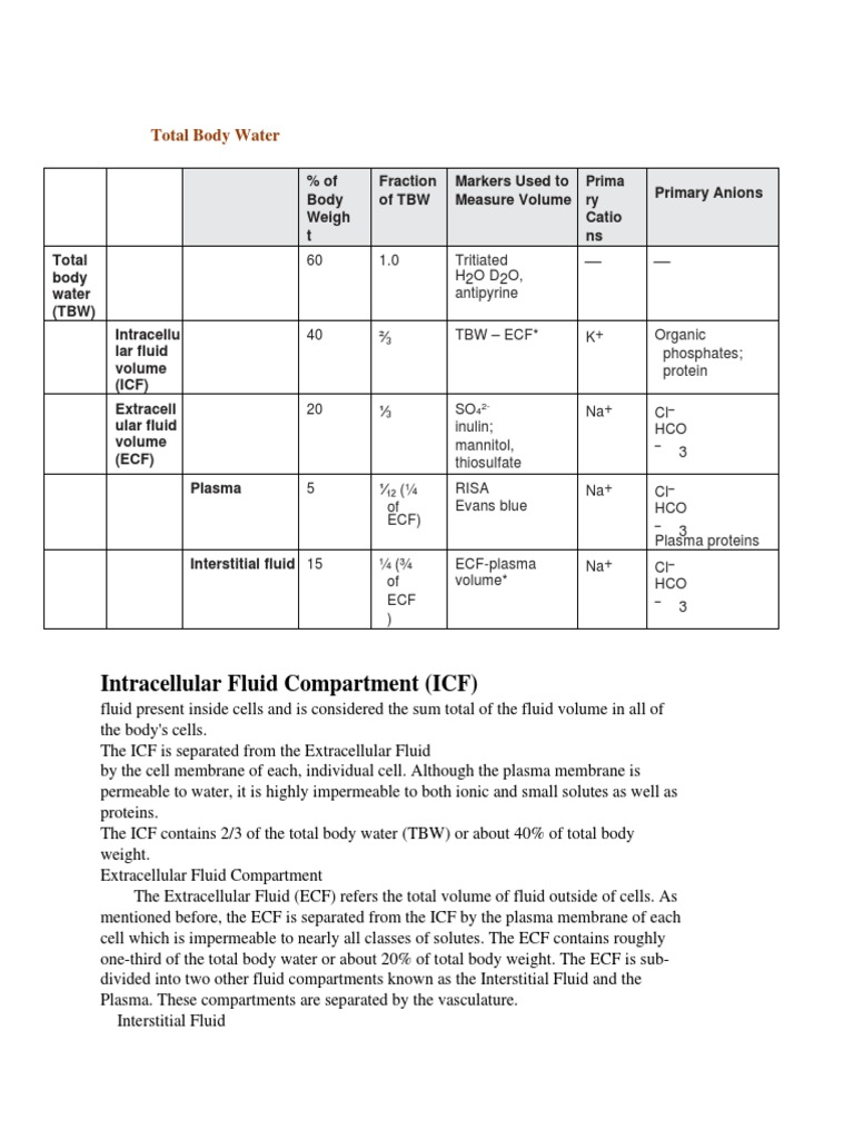 Shifts of Water Between Body Fluid Compartments | PDF