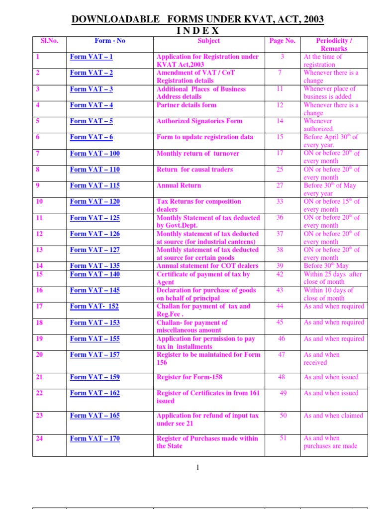 Forms Kvat | PDF | Value Added Tax | Revenue